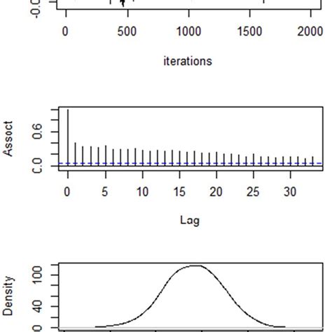 Pdf A Tutorial For Joint Modeling Of Longitudinal And Time To Event Data In R