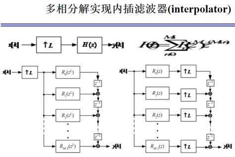 FPGA基础并行FIR滤波器 一曲挽歌 博客园