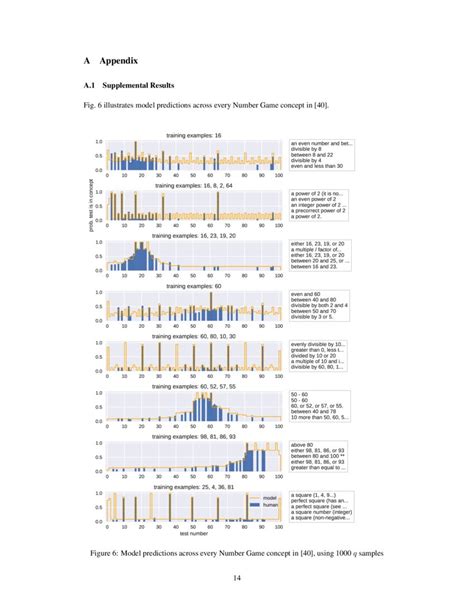 modeling human like concept learning with bayesian inference over natural language deepai
