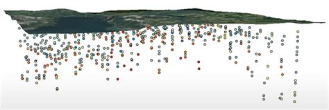 visualize the 3d geology using drilled borings esri community