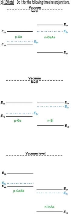Solved 3 Band Alignment In A Heterojunction 200 Pts A