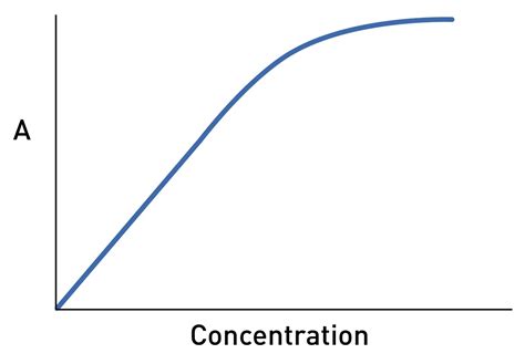 Optical Density For Absorbance Measurements Bmg Labtech