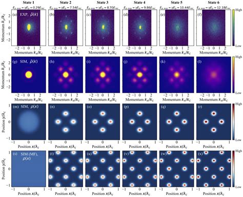 Scipost Physics Mott Transition In A Cavity Bec System