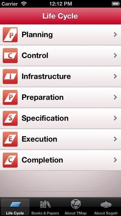 Tmap Life Cycle By Sogeti Nederland B V