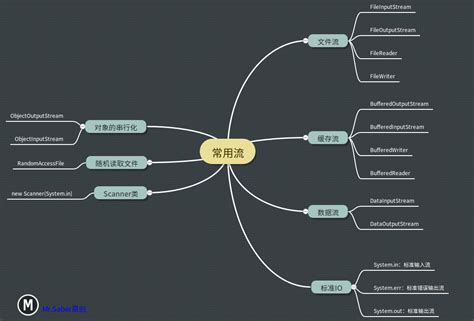 Java基础教程：io流与文件基础 Csdn博客