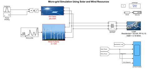Dynamic Model On Simulink Download Scientific Diagram