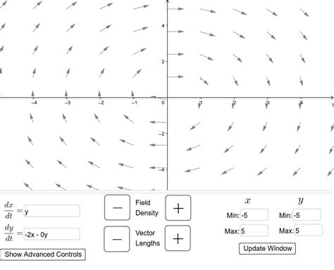 Vector Field Tool GeoGebra