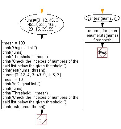 Python Find The Indexes Of Numbers Below A Given Threshold W Resource