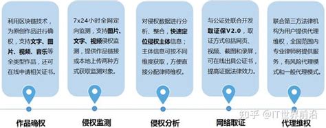 国知局：研究加强对区块链等新领域新业态的知识产权保护 知乎