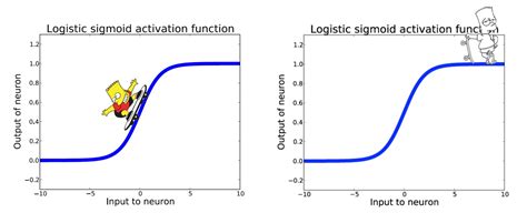 GitHub Serengil Tensorflow TensorFlow Introduction To Deep Learning