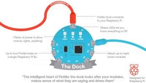 Flotilla For Raspberry Pi Modules Make Creating Projects Easy Video