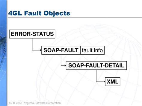 call any web service from the progress 4gl ppt download