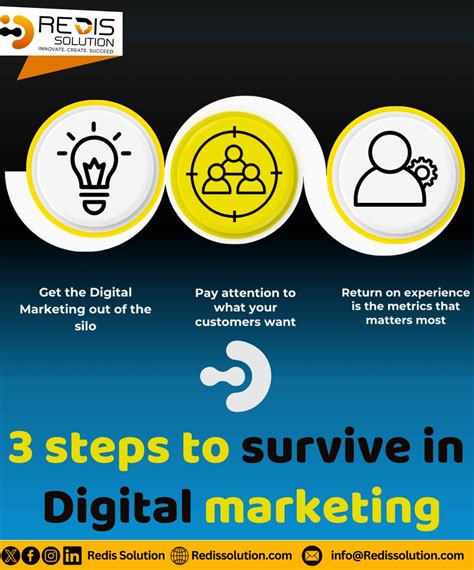 Redis Solution Pvt Ltd On Linkedin Digitalmarketing