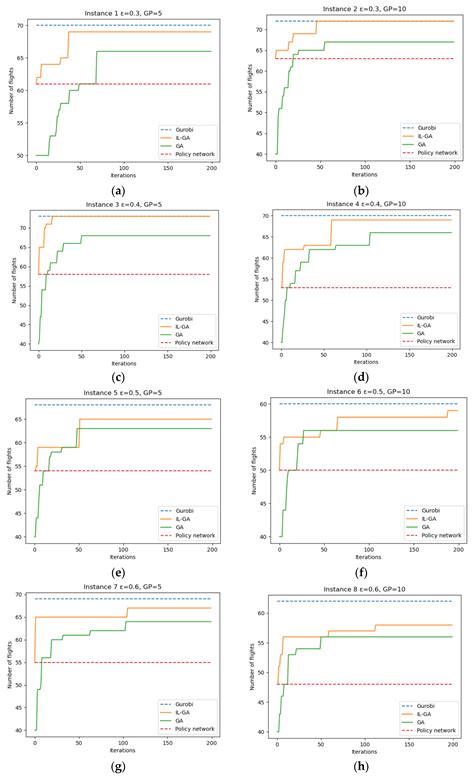 A Hybrid Genetic Algorithm Based On Imitation Learning For The Airport Gate Assignment Problem