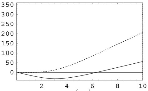 The Relative Thermal Corrections For The Casimir Force Between Gold Download Scientific Diagram