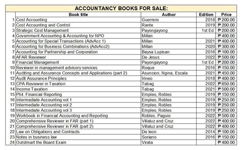 Auditing And Assurance Concepts And Applications Part 2 By Asuncion