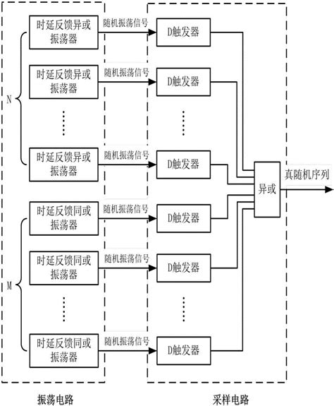 True Random Number Generator Based On Time Delay Feedback Oscillators Eureka Patsnap