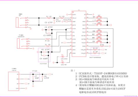 主要使用的版本和对应体系