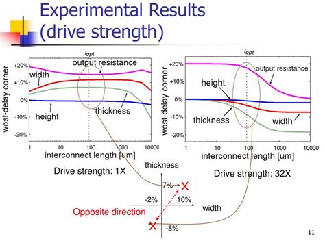 PPT Worst Case Delay Analysis Considering The Variability Of Transistors And Interconnects
