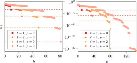 Singular Values σkdocumentclass 12pt Minimal Usepackage Amsmath