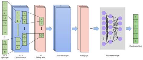 Jmse Free Full Text A Novel Multiscale Onedimensional