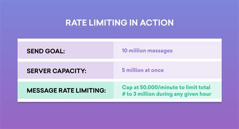 Whats Rate Limiting Anyway Braze