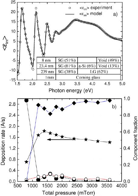 Experimental Symbols And Modelled Line Imaginary Part Of The Download Scientific Diagram