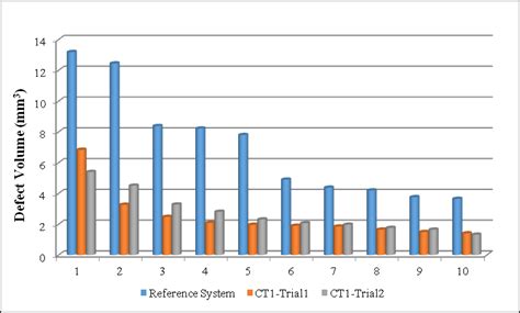 defect volume visualization for a master test sample tested under