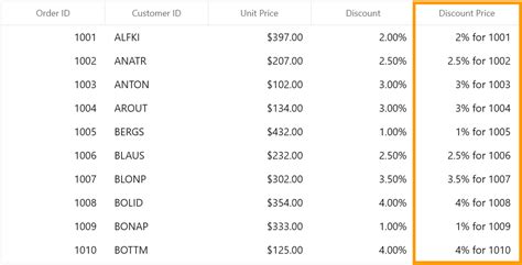 Unbound Column In Winui Datagrid Control Syncfusion®