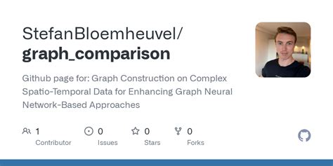 Github Stefanbloemheuvelgraphcomparison