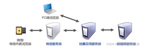 【软件工程】七、软件系统设计 柠栀喜欢沈兰舟的博客 csdn博客