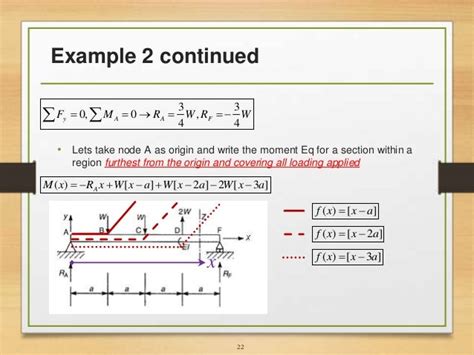direct integration method