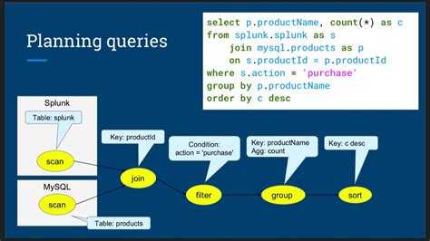 how apache calcite brings sql and sanity to streaming and spatial data