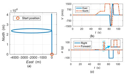 Micromachines Free Full Text A New Mimugnss Ultra Tightly Coupled