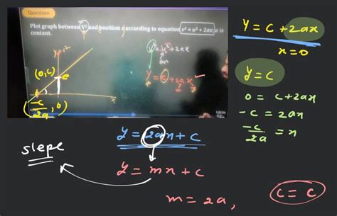 questionplot graph between v2 and position x according to equation v2