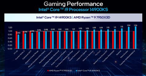 Ddr3 1866 Vs Ddr3 2133：内存频率大pk，选购全攻略 中建网
