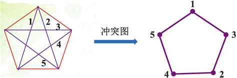 平面图算法 Zobin