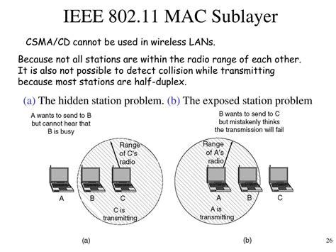 ppt wireless lan technology powerpoint presentation free download