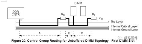 Ddr Dimm的pcb设计详解内存条pcb源文件 Csdn博客