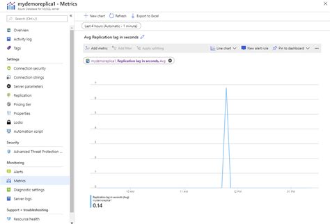 How To Scale Read Workloads In Azure Mysql Netreo