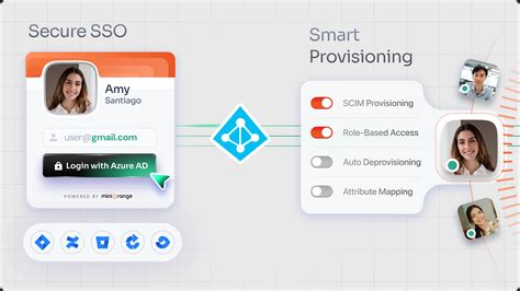 Inicio De Sesión único Sso Saml Para Azure Ad Y Atlassian Jira Segura Con Miniorange