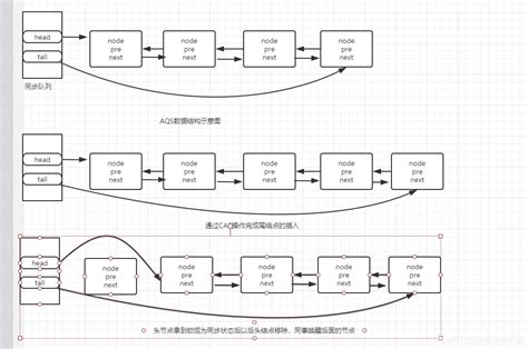 java abstractqueuedsynchronizer实现原理深入分析 abstractqueuedsynchronizer实现思路