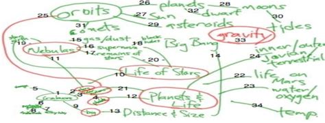 Concept Map Generated Through The First Metacognitive Meeting In Class