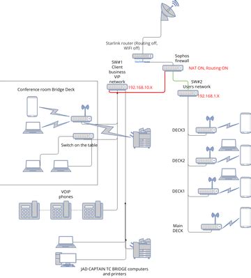 DC8network Vpd Vpd Visual Paradigm User Contributed Diagrams Designs