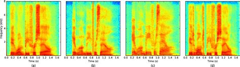 figure 5 from non parallel sequence to sequence voice conversion with