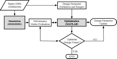 Figure 4 From Embedding Matlab Optimizers In Simsides For The High