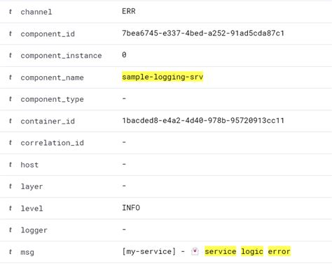 Jacek Woźniczak Sap Btp Chronicles 1 Logging In Cap Framework