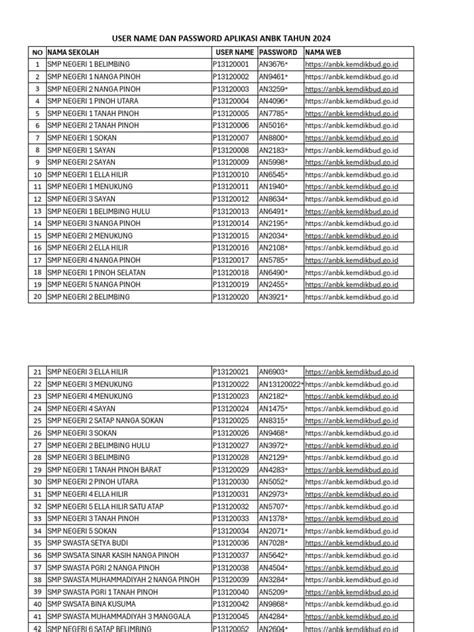 Username Dan Password Web Anbk Smp 2024 Pdf Username Dan Password Web Anbk Smp 2024 Pdf