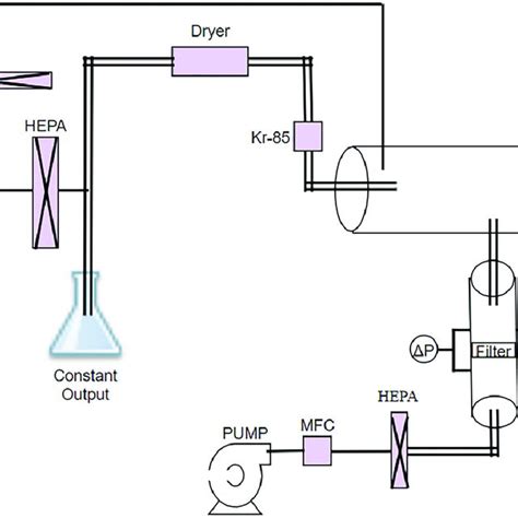 Schematic Diagram Of Filtration And Measurement Download Scientific