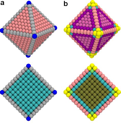 Figure 1 From In Silico Characterization Of Nanoparticles Semantic